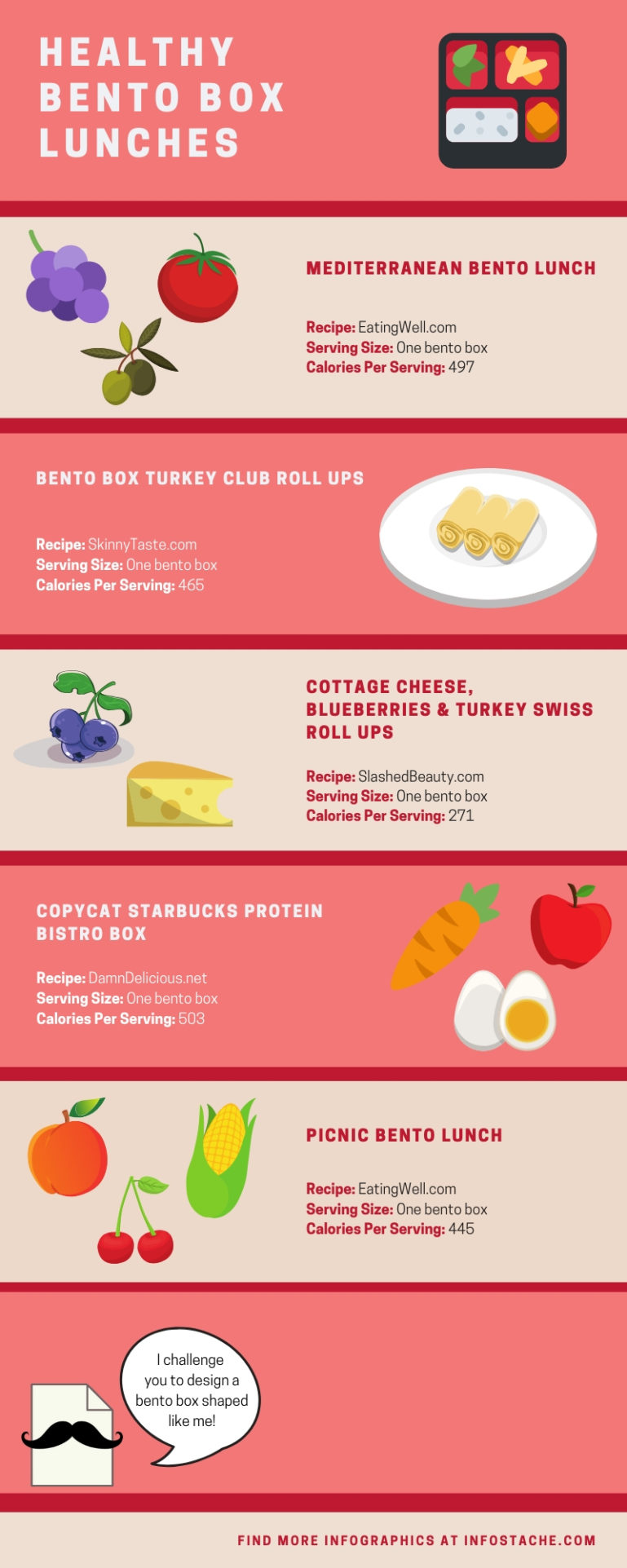 Healthy Bento Box Lunches [Infographic] - Infostache