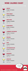 Wine Calorie Chart [Infographic] - Infostache